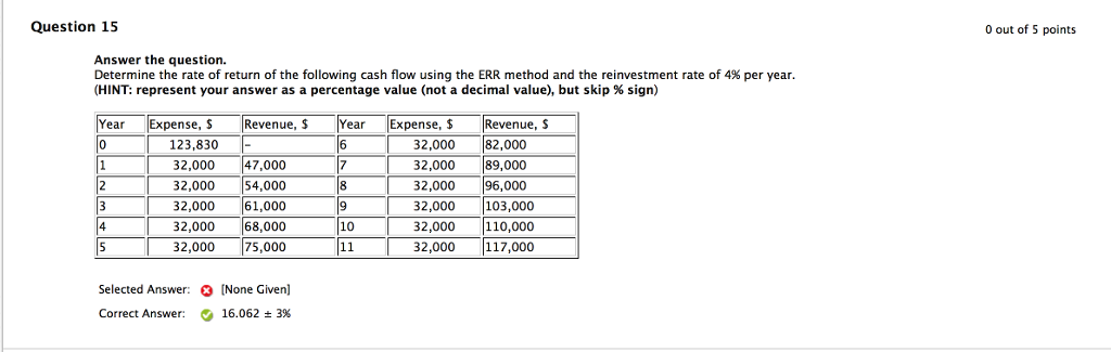 Solved Determine the rate of return of the following cash | Chegg.com