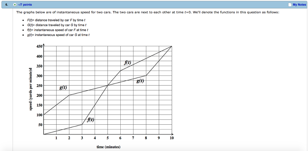 Solved 6. -17 points The graphs below are of instantaneous | Chegg.com
