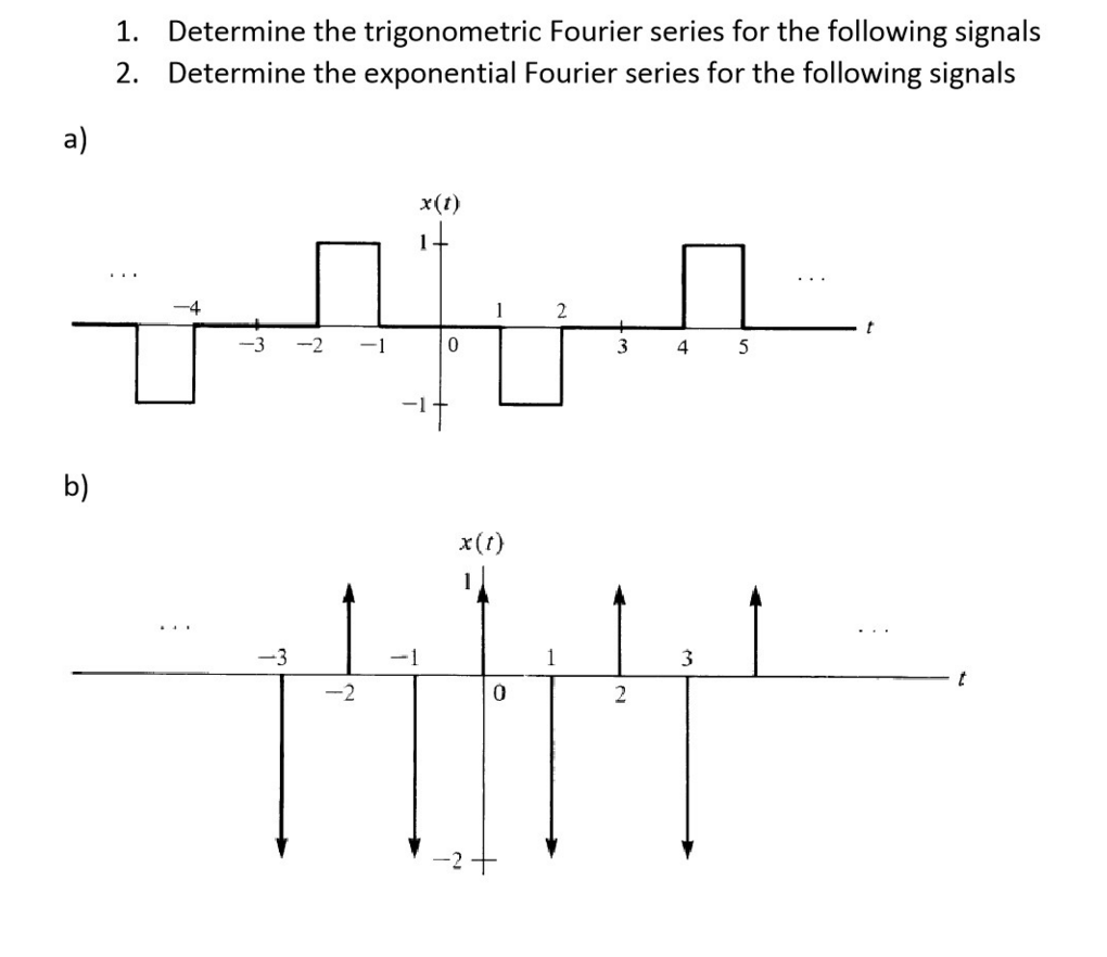 Solved 1 Determine The Trigonometric Fourier Series For The