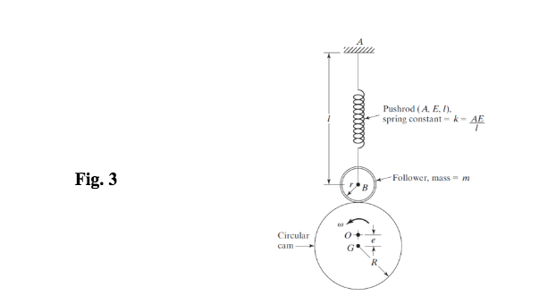 Solved In the cam-follower system shown in Fig. 3, the | Chegg.com
