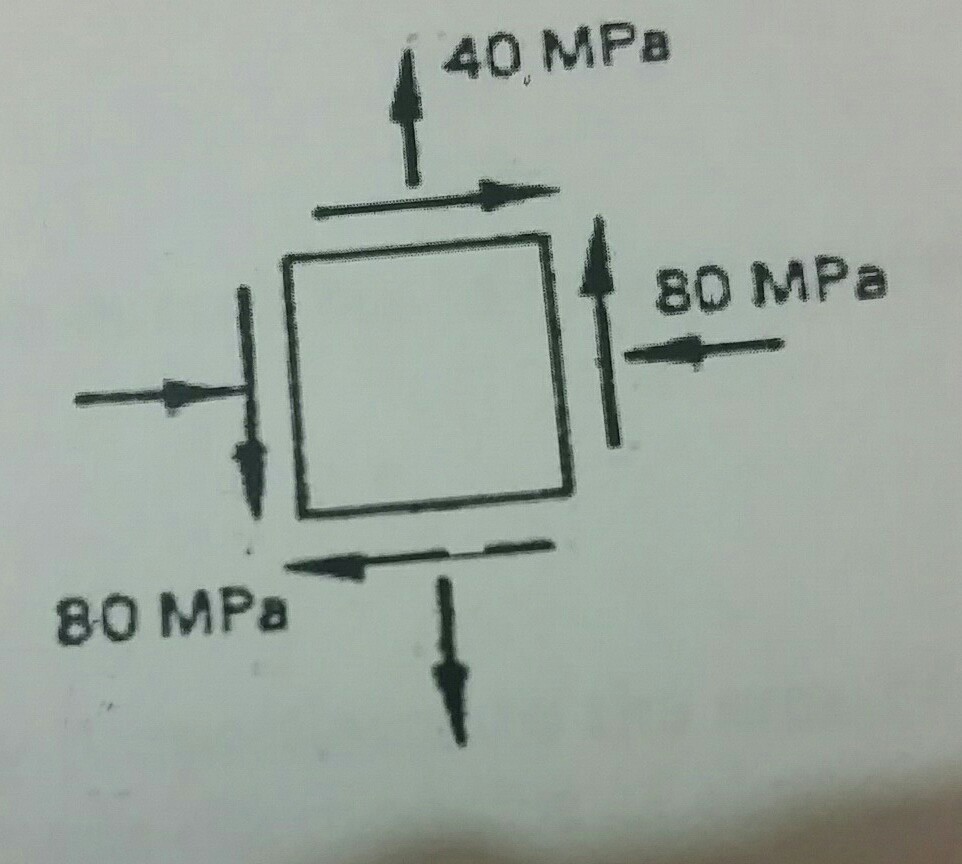 Solved 40 MPa 80 MPa 80 MPa | Chegg.com