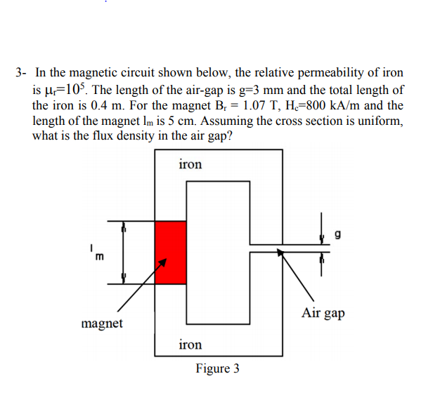 Solved 3- In the magnetic circuit shown below, the relative | Chegg.com
