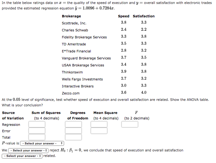 Solved In the table below ratings data on x = the quality of | Chegg.com