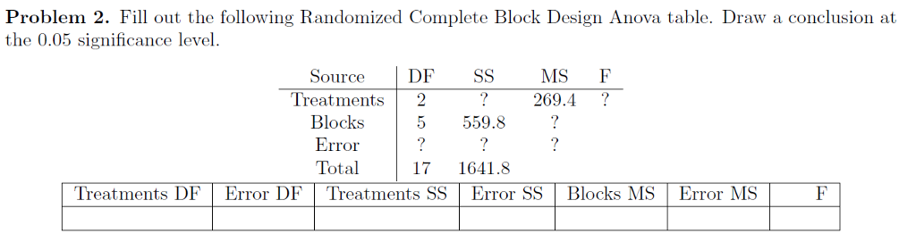 Solved Fill out the following Randomized Complete Block | Chegg.com