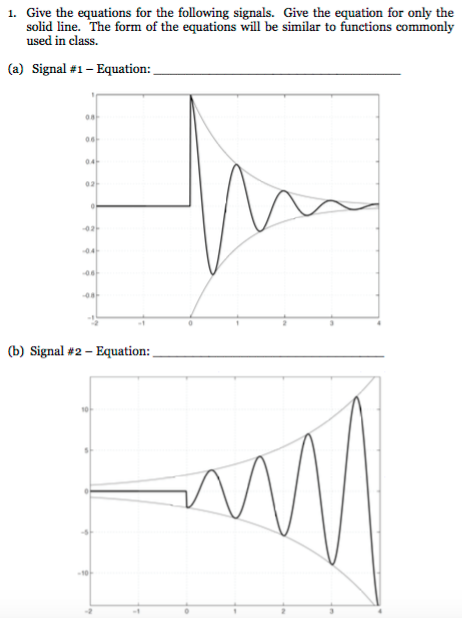 Solved Give the equations for the following signals. Give | Chegg.com