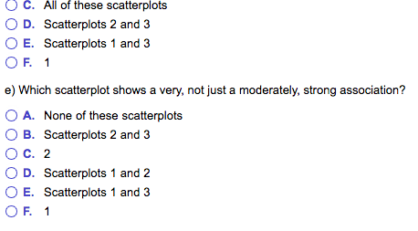 Solved Which of the scatterplots to the right show a) no | Chegg.com