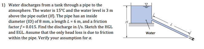 Solved Water discharges from a tank through a pipe to the | Chegg.com