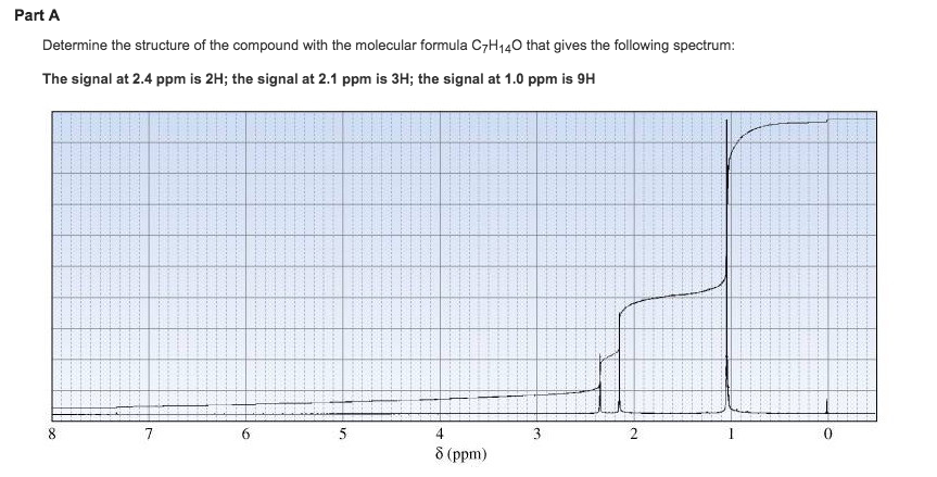 Solved Determine the structure of the compound with the | Chegg.com