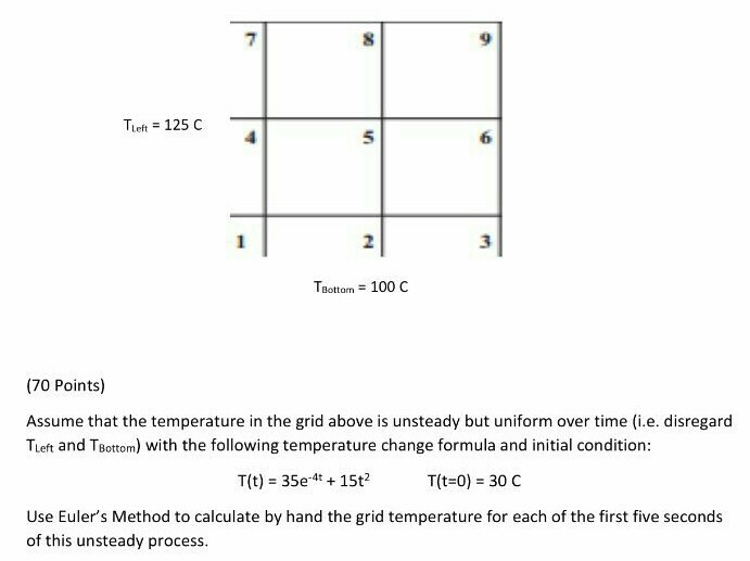 Solved Assume that the temperature in the grid above is | Chegg.com