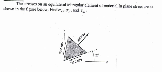 Solved The stresses on an equilateral triangular element of | Chegg.com