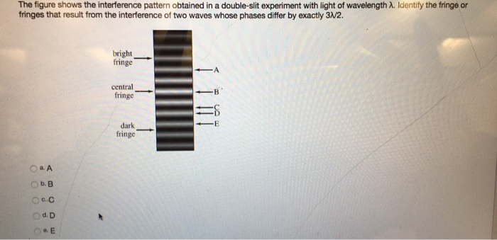 Solved The figure shows the interference pattern obtained in | Chegg.com