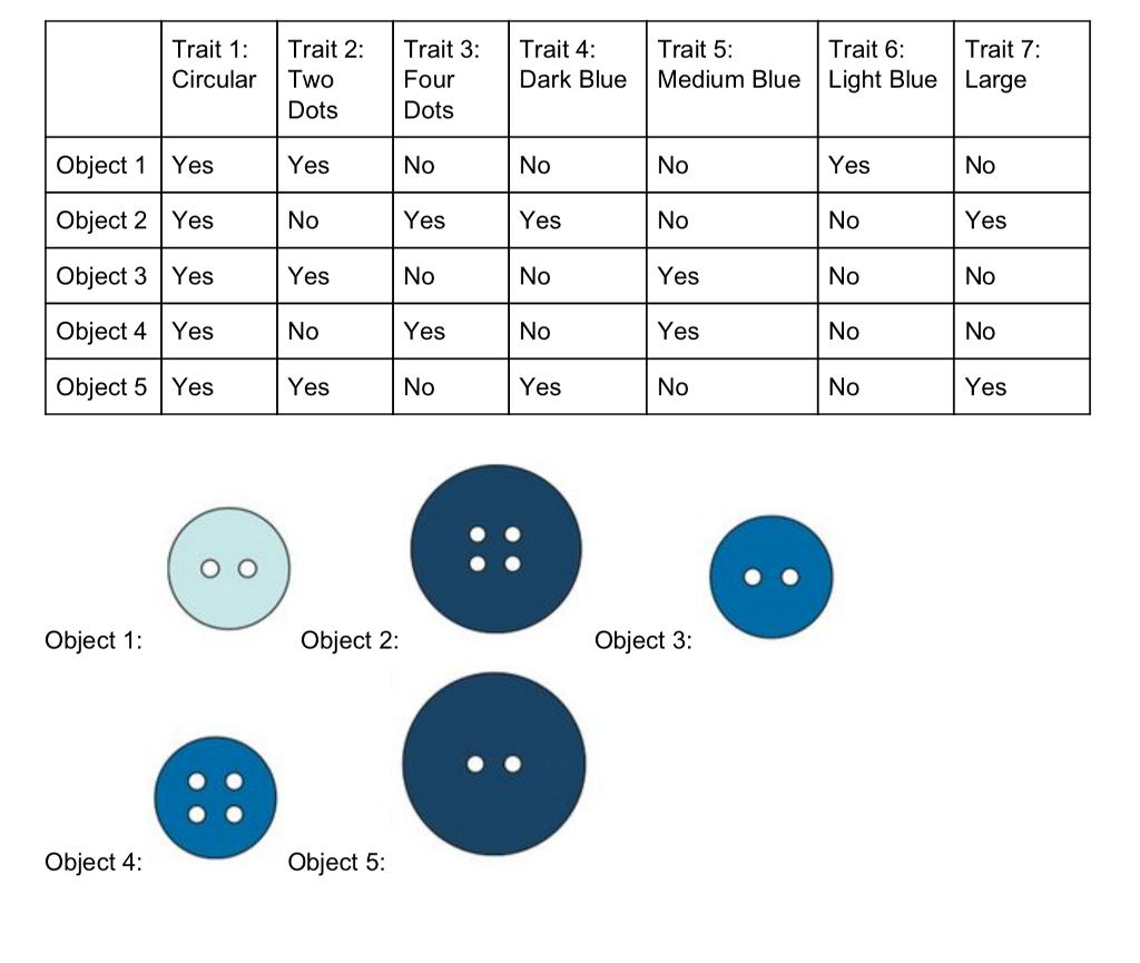 Solved Work with a small group or alone to complete this | Chegg.com