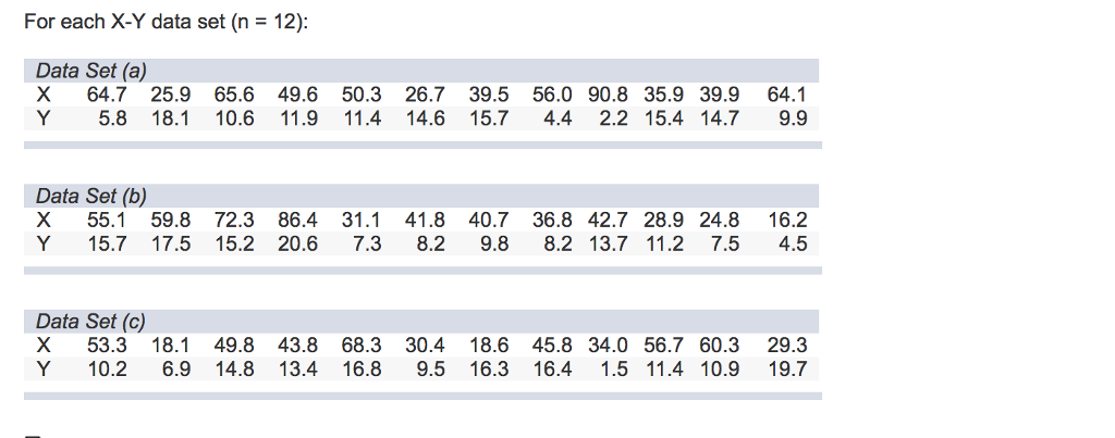 Solved For Each X Y Data Set N 12 Data Set A X 647
