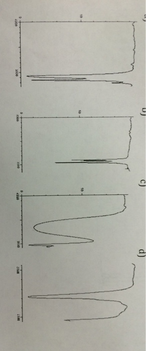 Solved Identify the peaks (and mode) in the following IR | Chegg.com Solved Identify the peaks (and mode) in the following IR | Chegg.com