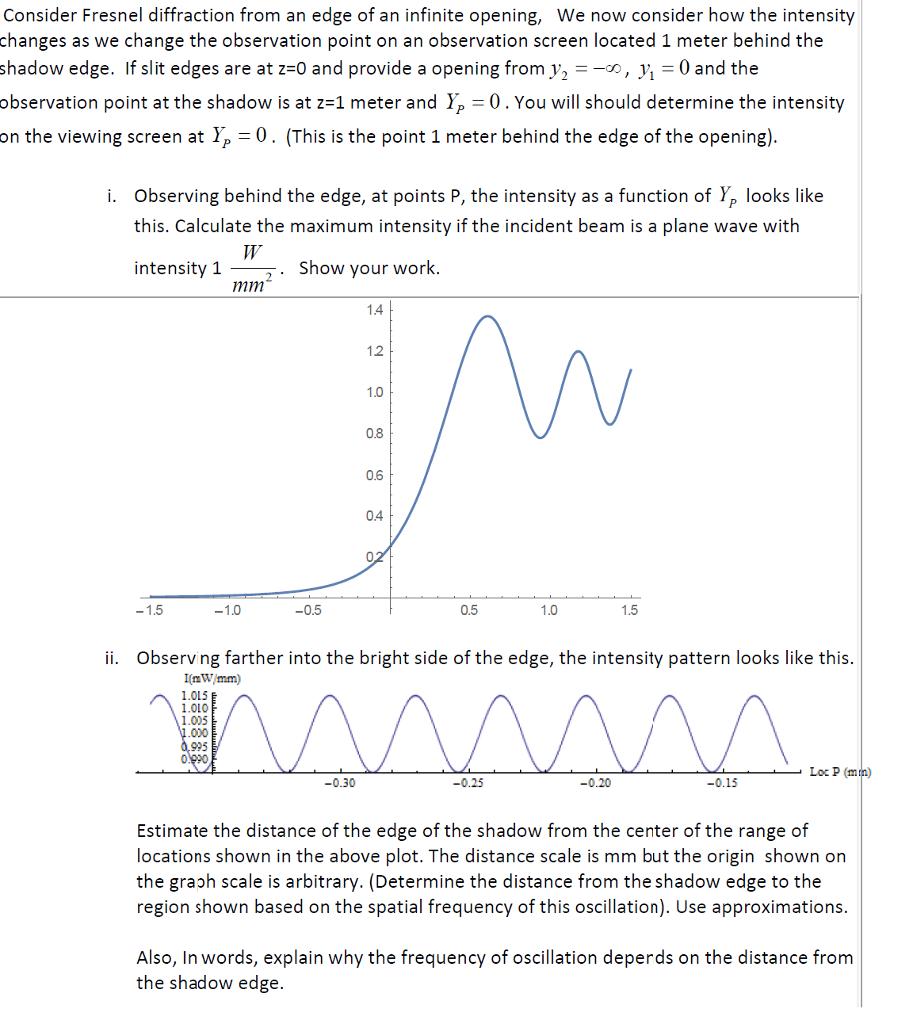 Consider Fresnel diffraction from an edge of an | Chegg.com