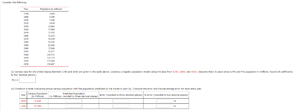 Solved Consider the following. (a) Census data hi the | Chegg.com