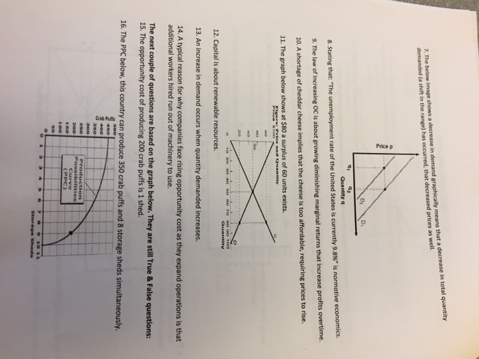 Solved 7. The below image shows a decrease in demand | Chegg.com