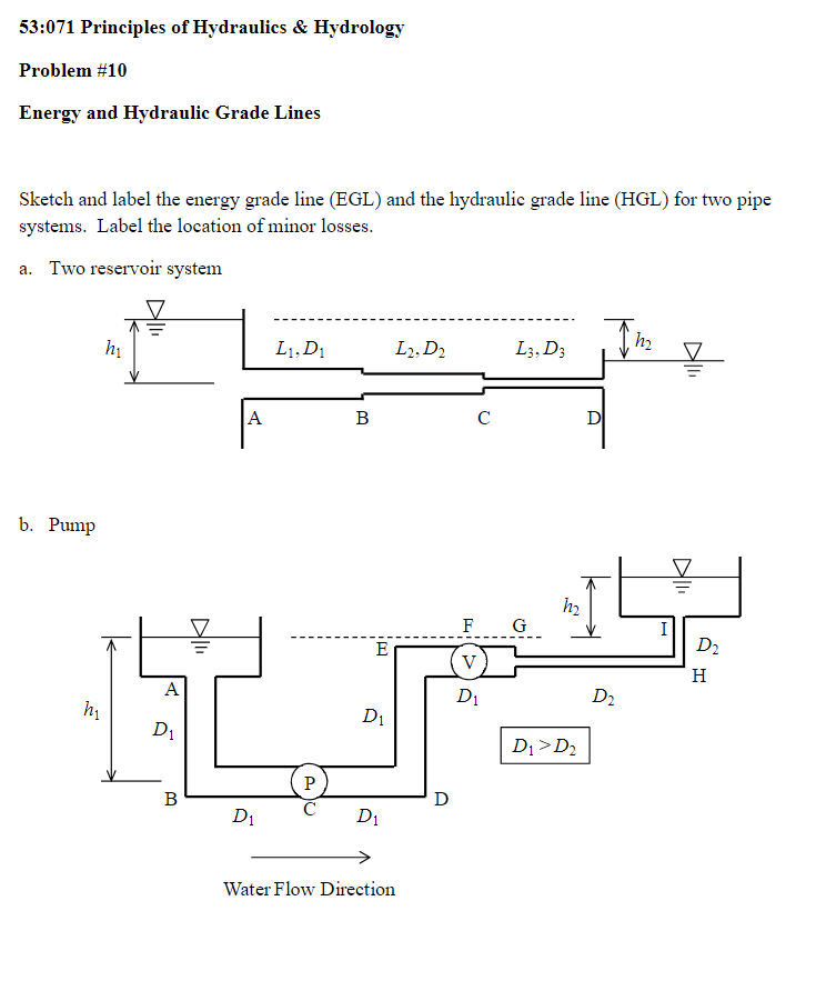Solved 53:071 Principles of Hydraulics & Hydrology Problem | Chegg.com