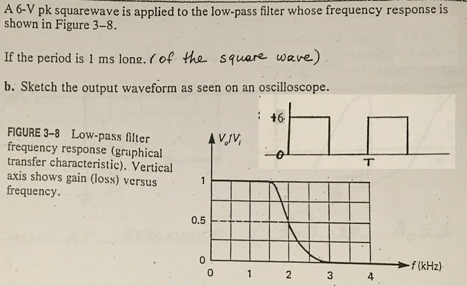 Solved A 6-V pk square wave is applied to the low-pass | Chegg.com