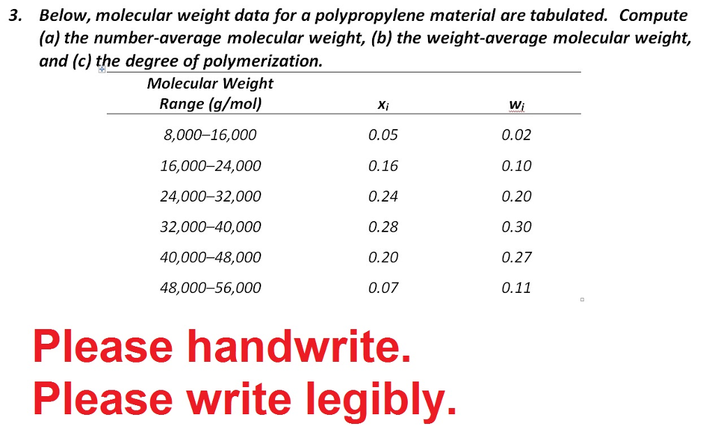 Below, molecular weight data for a polypropylene | Chegg.com