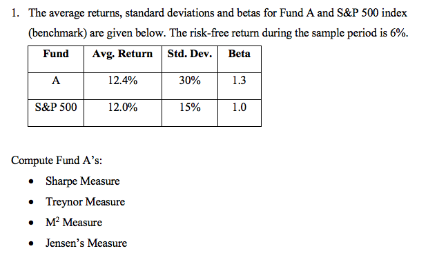 Solved 1. The average returns, standard deviations and betas | Chegg.com