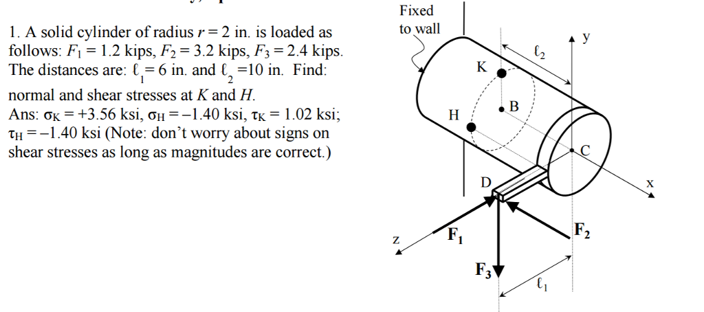 Solved A solid cylinder of radius r = 2 in. is loaded as | Chegg.com
