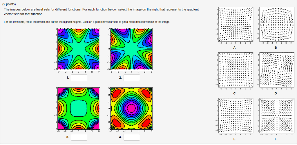 Solved (2 points) The images below are level sets for | Chegg.com