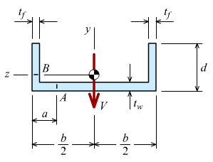 Solved The channel section shown is subjected to a vertical | Chegg.com