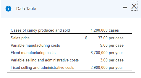 Solved Data Table 1 Cases of candy produced and sold Sales | Chegg.com