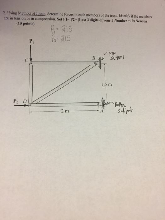Solved Using Method of Joints, determine forces in each | Chegg.com