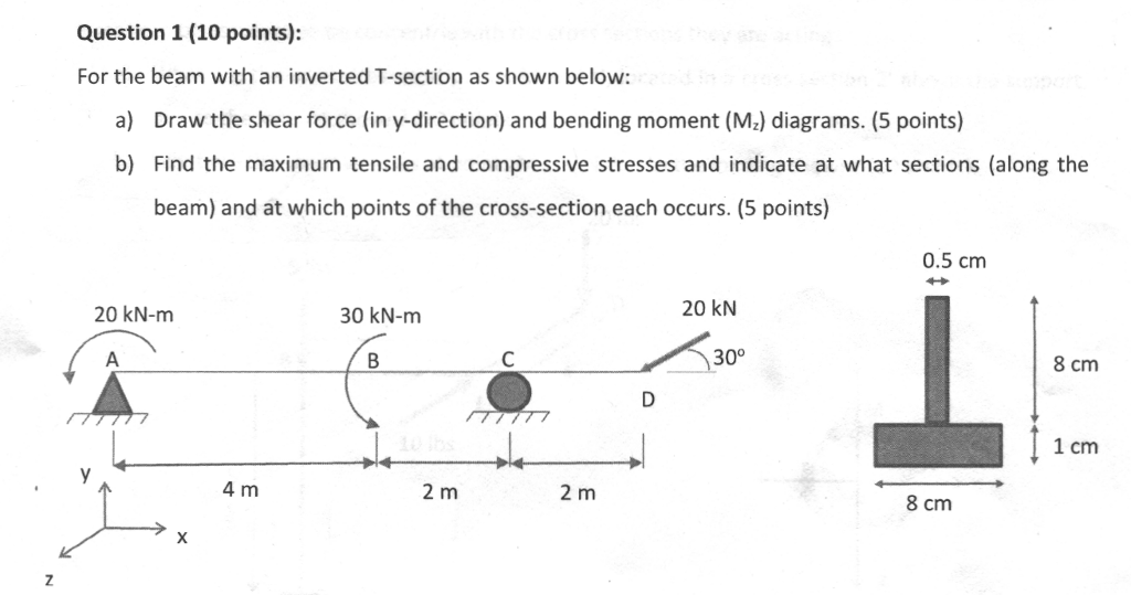 Solved For the beam with an inverted T-section as shown | Chegg.com