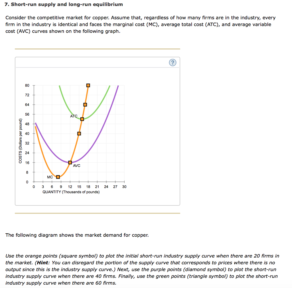 Solved 1. graph supply 20 firms/ supply 40 firms/ supply 60 | Chegg.com Solved 1. graph supply 20 firms/ supply 40 firms/ supply 60 | Chegg.com