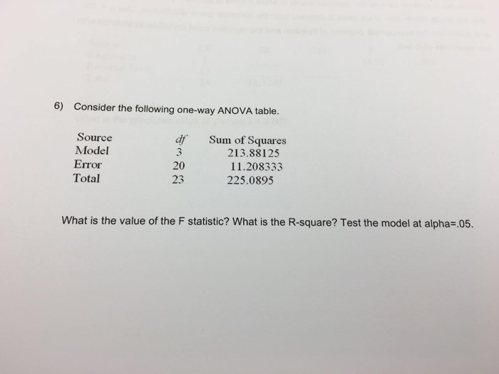 Solved 6) Consider the following one-way ANOvA table. Source | Chegg.com