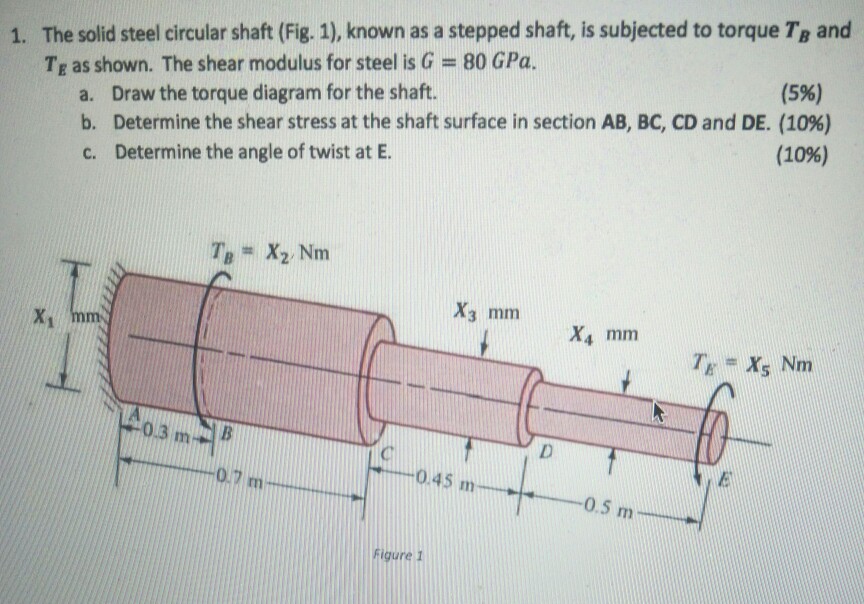 Solved X1 = 77 X2 = 62 X3 = 51 X4= 30 X5 = 33 | Chegg.com