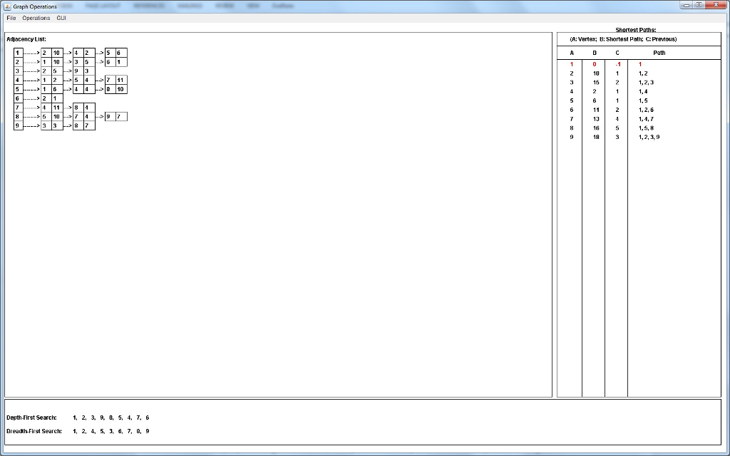 Solved Bfs Is Already Done Please Do Dfs And Shortest Paths