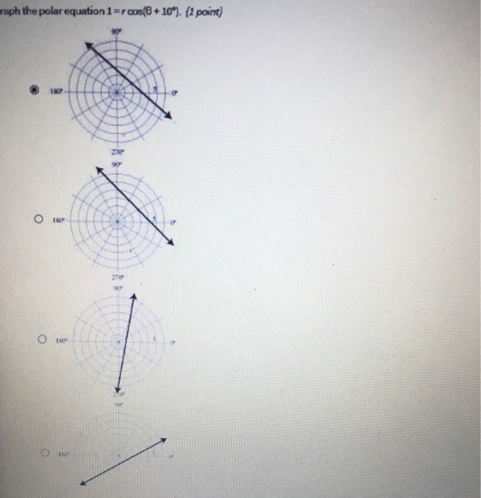 Solved Graph the polar equation 1 = r cos(theta + 10^4) | Chegg.com