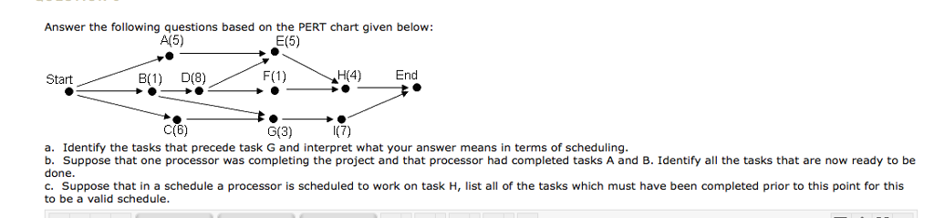 Solved Answer the following questions based on the PERT | Chegg.com