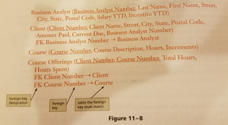 Solved Modifying A Database Design And Understanding