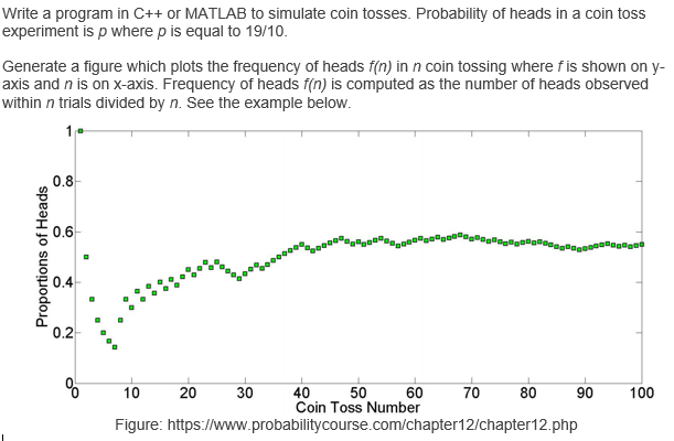 Solved Write A Program In C Or Matlab To Simulate Coin 8675
