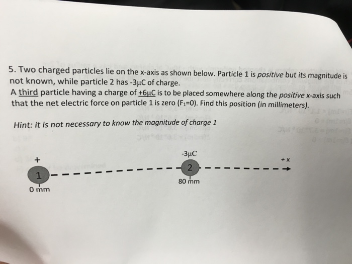 Solved Two charged particles lie on the x -axis as shown | Chegg.com