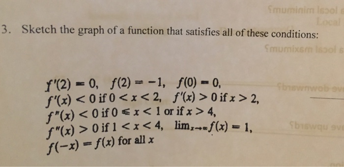 Solved: Sketch The Graph Of A Function That Satisfies All ... | Chegg.com