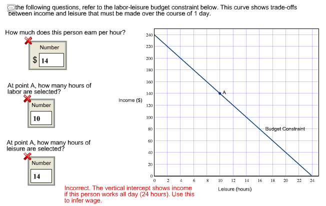 Solved The following questions, refer to the labor-leisure | Chegg.com