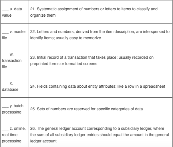 Solved Term Definition a. data processing cycle 1. Contains | Chegg.com
