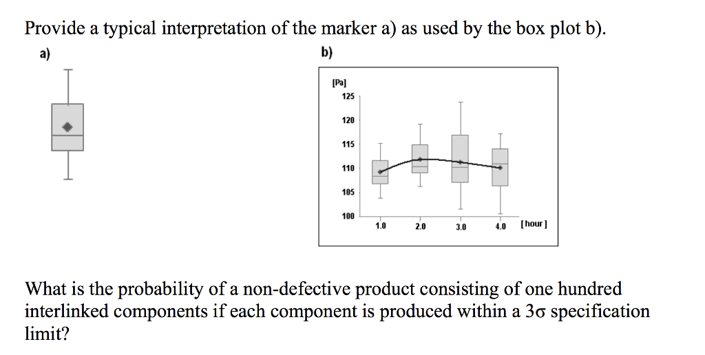 Provide a typical interpretation of the marker a) as | Chegg.com