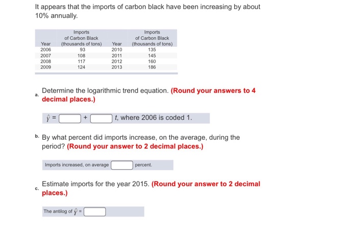 Solved It appears that the imports of carbon black have been | Chegg.com Solved It appears that the imports of carbon black have been | Chegg.com