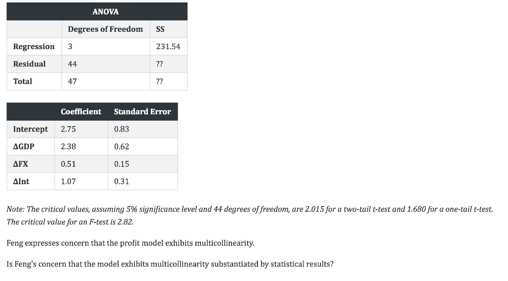 Xander Feng, CFA, is a quantitative analyst with Red | Chegg.com