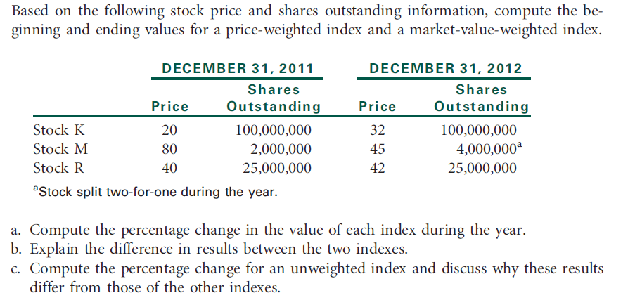 Based on the following stock price and shares a. | Chegg.com