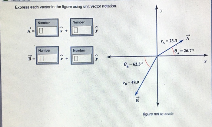 Solved Express Each Vector In The Figure Using Unit Vector