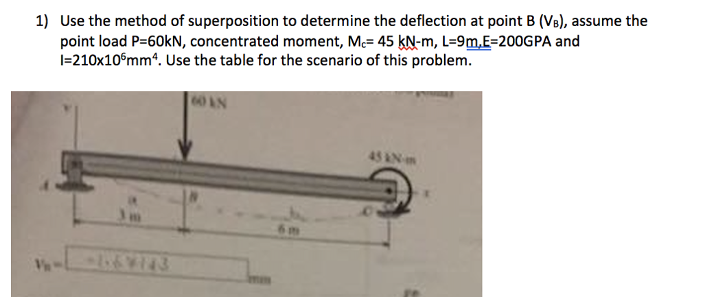 Solved Use the method of superposition to determine the | Chegg.com