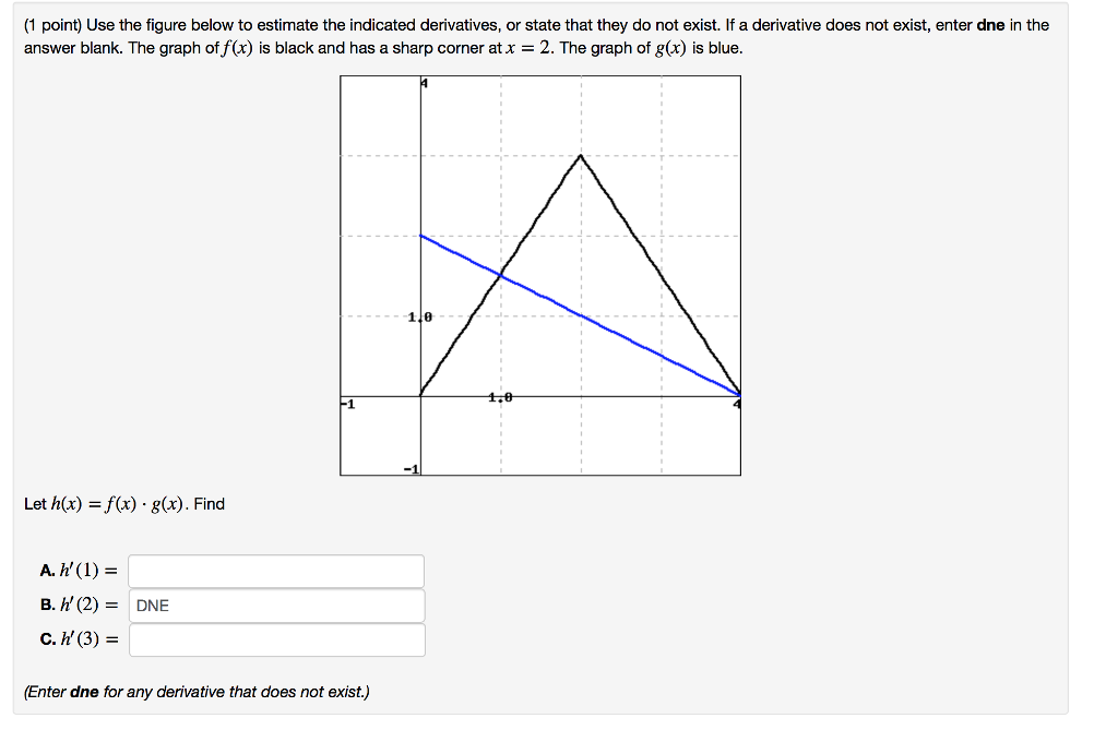 Solved (1 point) Use the figure below to estimate the | Chegg.com